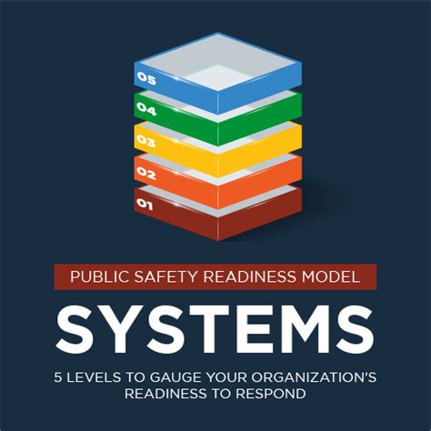 The Readiness Model Systems Infographic Acadis