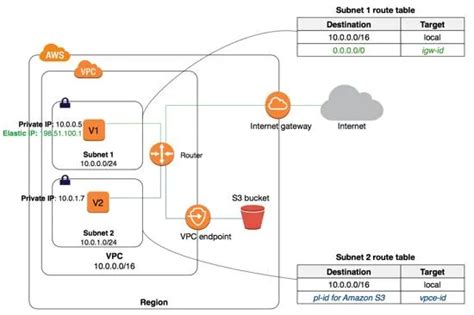 Aws — Elastic Load Balancer Elb Overview By Ashish Patel Awesome Cloud Medium