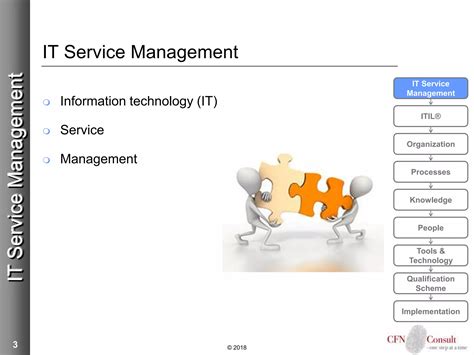Introduction To ITIL 2011 And IT Service Management PPTX
