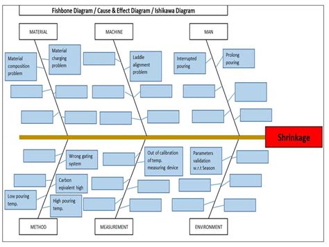 The Ultimate Guide To Problem Solving With Fishbone Diagrams