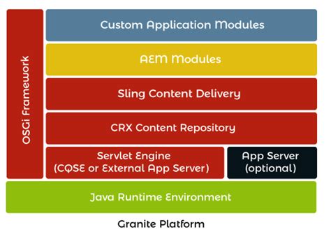 Sap Cfin Interview Questions Career Support