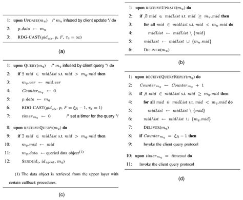 Update Query Operation At Node I A Update Emission B Update Download Scientific Diagram