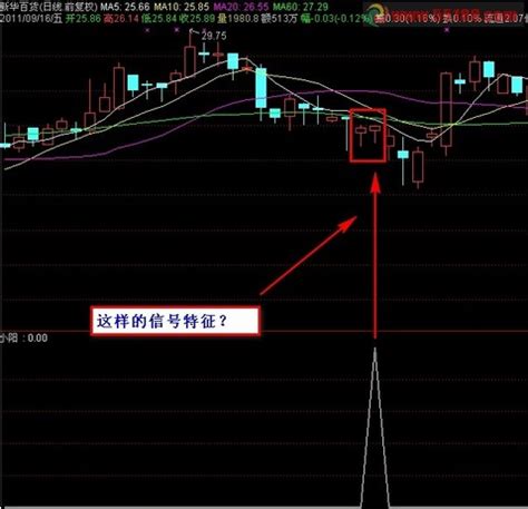 K线实体的组合公式 大智慧答疑 股旁网