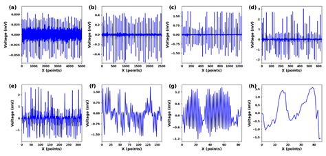 Electrocardiogram Based Biometric Identification Using Mixed Feature Extraction And Sparse