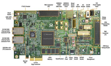 Microsemi M2s150 Adv Dev Kit Smartfusion2 Soc Fpga Advanced Development