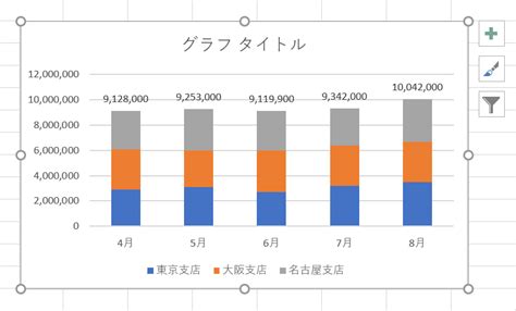エクセルでグラフを重ねる様々な方法｜office Hack