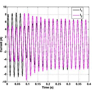 Inverters Output Currents Without Delay Download Scientific Diagram