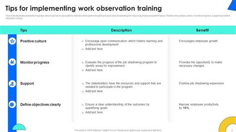 Work Observation Ppt Powerpoint Presentation Complete Deck With Slides