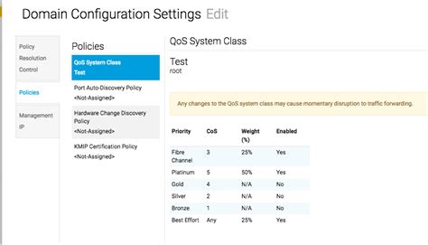 Ucs Central Qos Configuration Cisco Community