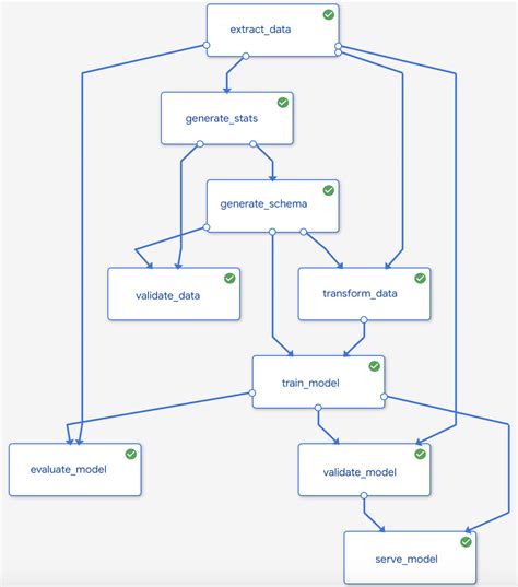 mlops methods of devops for machine learning altexsoft