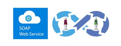 Test Soap Web Services Effectively Easily And Freely By Zhimin Zhan