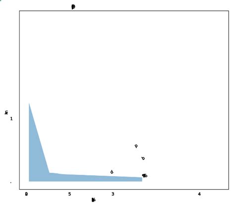 Pareto Optimal Compression Insanity Industries