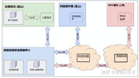 只字未提修改公告！拳头发布8000多字道歉，网友还是不买账 知乎