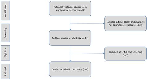 Microorganisms Free Full Text Immunomodulatory Effects Of