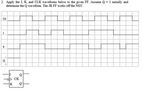 Solved 2 Apply The J K And Clk Waveforms Below To The