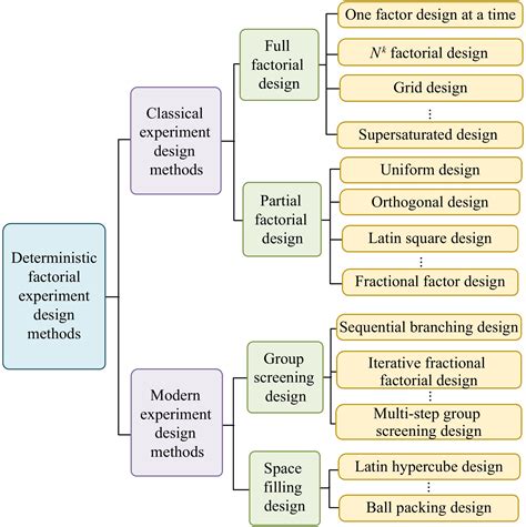Computational Experiments For Complex Social Systems Experiment Design And Generative Explanation