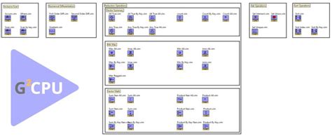 Natan Biesmans On Linkedin Labview Ni Gpu Cpu Cuda Opencl