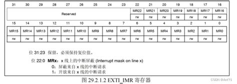 stm32低功耗实验——pvd stm32 pvd csdn博客