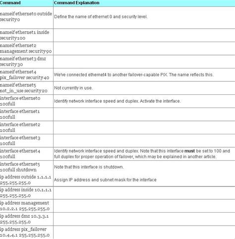 Cisco PIX Firewall Basics Router Switch Blog