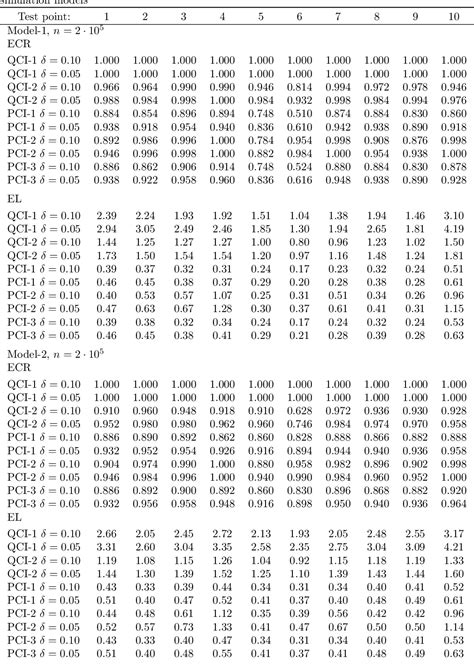 table 2 from scalable subsampling inference for deep neural networks