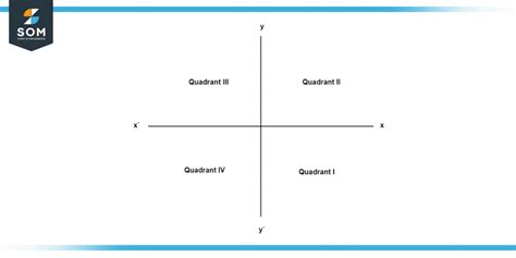 Quadrant Ii