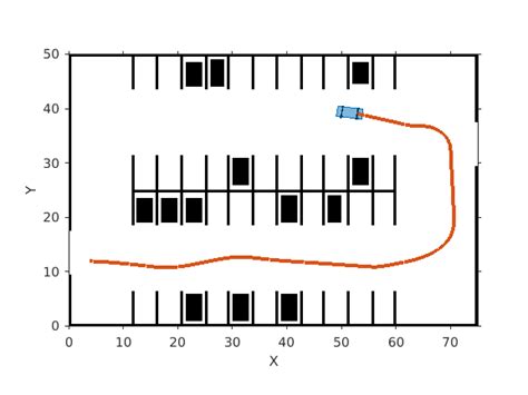 Automated Parking Valet With Ros In Matlab Matlab And Simulink
