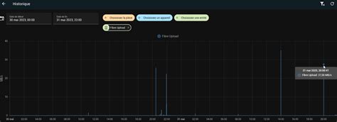 Plus Dhistorique Sur La Carte Grphique Entraide Home Assistant