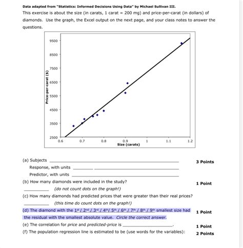 Solved Data Adapted From Statistics Informed Decisions