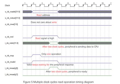 risc v bus and pipeline fii risc v bus and pipeline design risc v tutorial and exercise