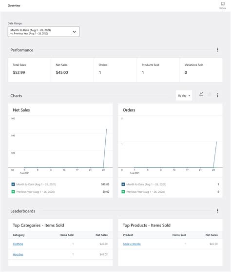 The Ultimate WooCommerce Tutorial For Absolute Beginners