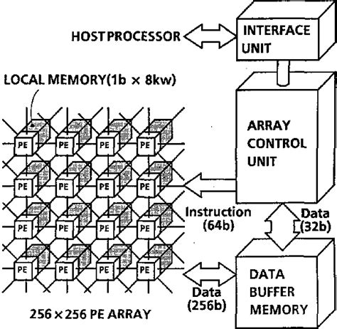 figure 1 from neural network simulation on a massively parallel cellular array processor aap 2