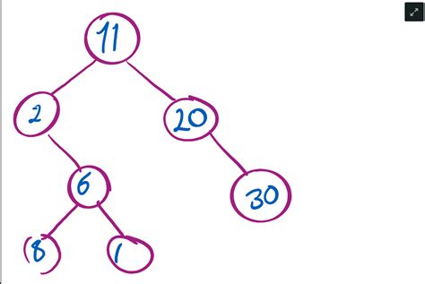Solved 11 2 20 6 8 30in Iterative Postorder