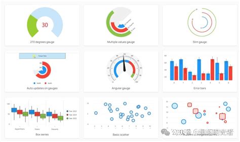 Net开源、功能强大、跨平台的图表库 Livecharts2 知乎