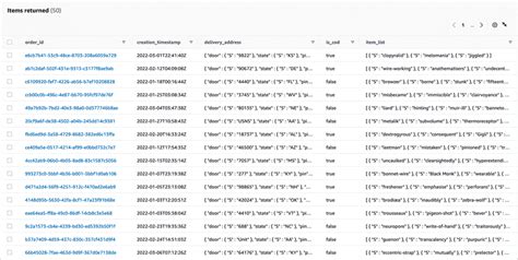 Backfilling An Amazon Dynamodb Time To Live Attribute Using Amazon Emr Part 2 Aws Database Blog