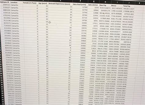 16 Conduct A T Test For The Null Hypothesis That The Chegg Com