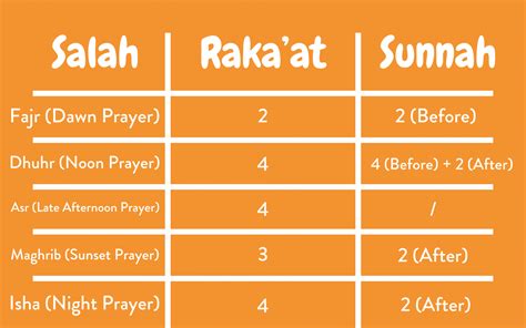 How To Perform Prayer Salah Noor Ul Islam