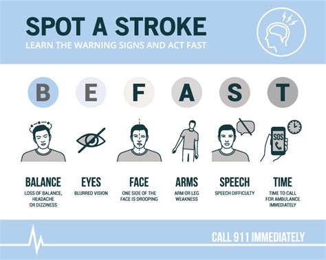 Stroke Symptoms Fast