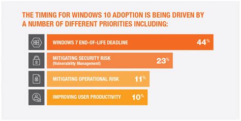 59 Of IT Pros Dont Have All Users On Windows 10 Ivanti