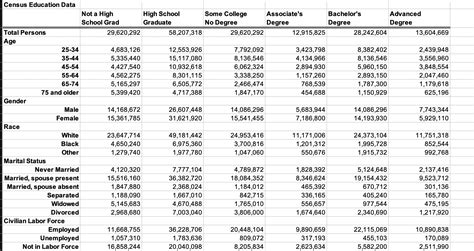 12 Row 26 Of The Excel File Census Education Data