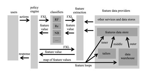 Design Patterns For Production Nlp Systems Rtextdatamining