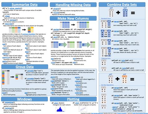 Pandas Cheatsheet
