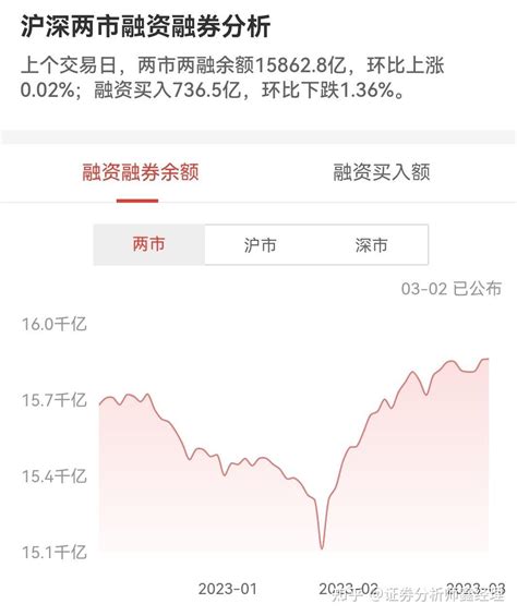 融资融券交易与普通证券交易的区别是什么 知乎