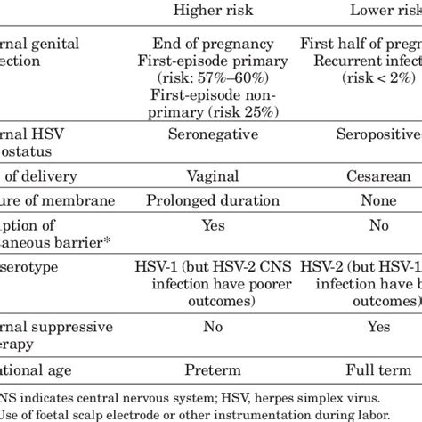 Suggested Algorithm For The Management Of Asymptomatic Neonates Download Scientific Diagram