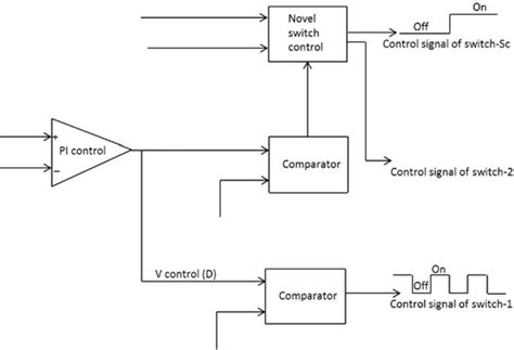 Interleaved Boost Converter With Novel Switch Adaptive Control Download Scientific Diagram
