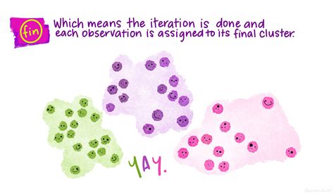 Allison Horst K Means Clustering Series