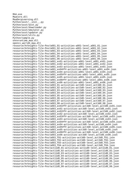 File List Pdf Naming Conventions Computer Architecture