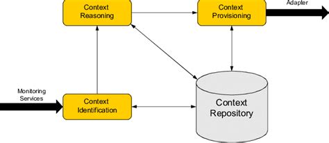 Generic Extraction Process Download Scientific Diagram