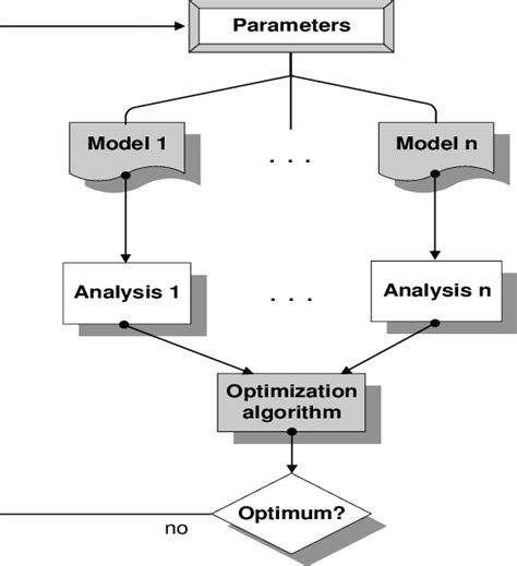 Multi Model Optimisation Download Scientific Diagram