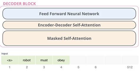 Gpt2 Model Detailed Explanation Programmer Sought