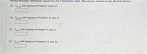 solved find the following f ﻿distribution values from the f